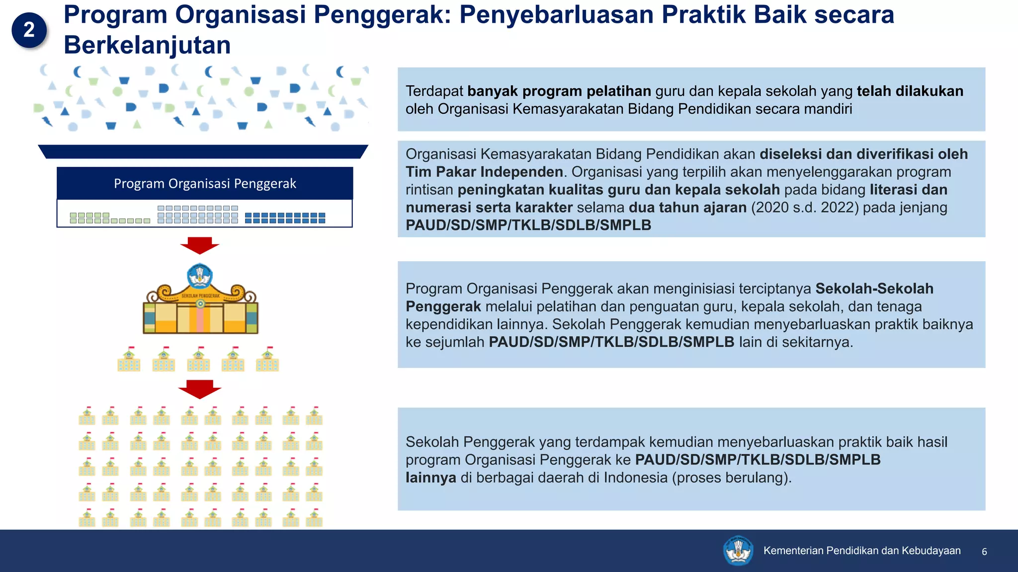 Program Organisasi Penggerak | PPT