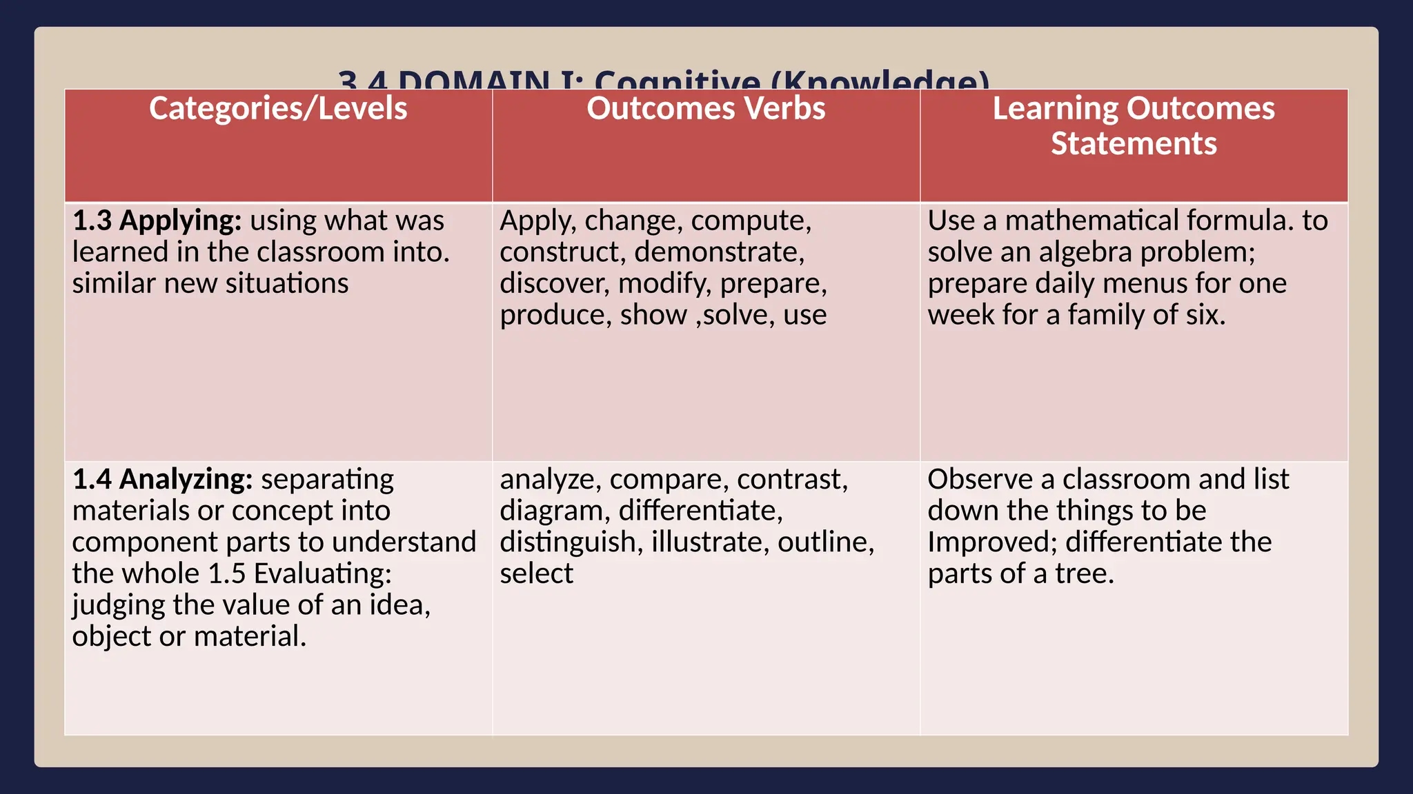 PROGRAM-OUTCOMES-AND-LEARNING-OUTCOMES-GROUP-2.pptx