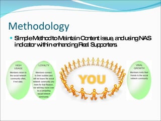 Program P I L P R E S 2009 N A S ( Networking Analyzer System | PPT ...