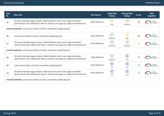 Program Portfolio Report | PDF