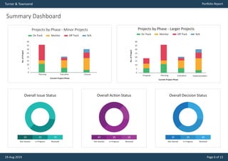 Program Portfolio Report | PDF