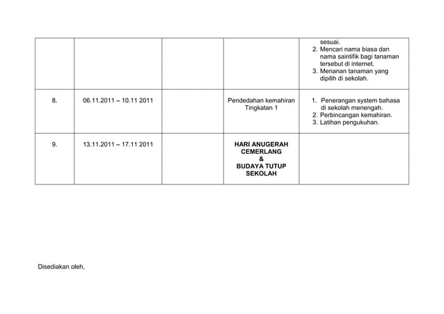 Program selepas-upsr-sains | PPT