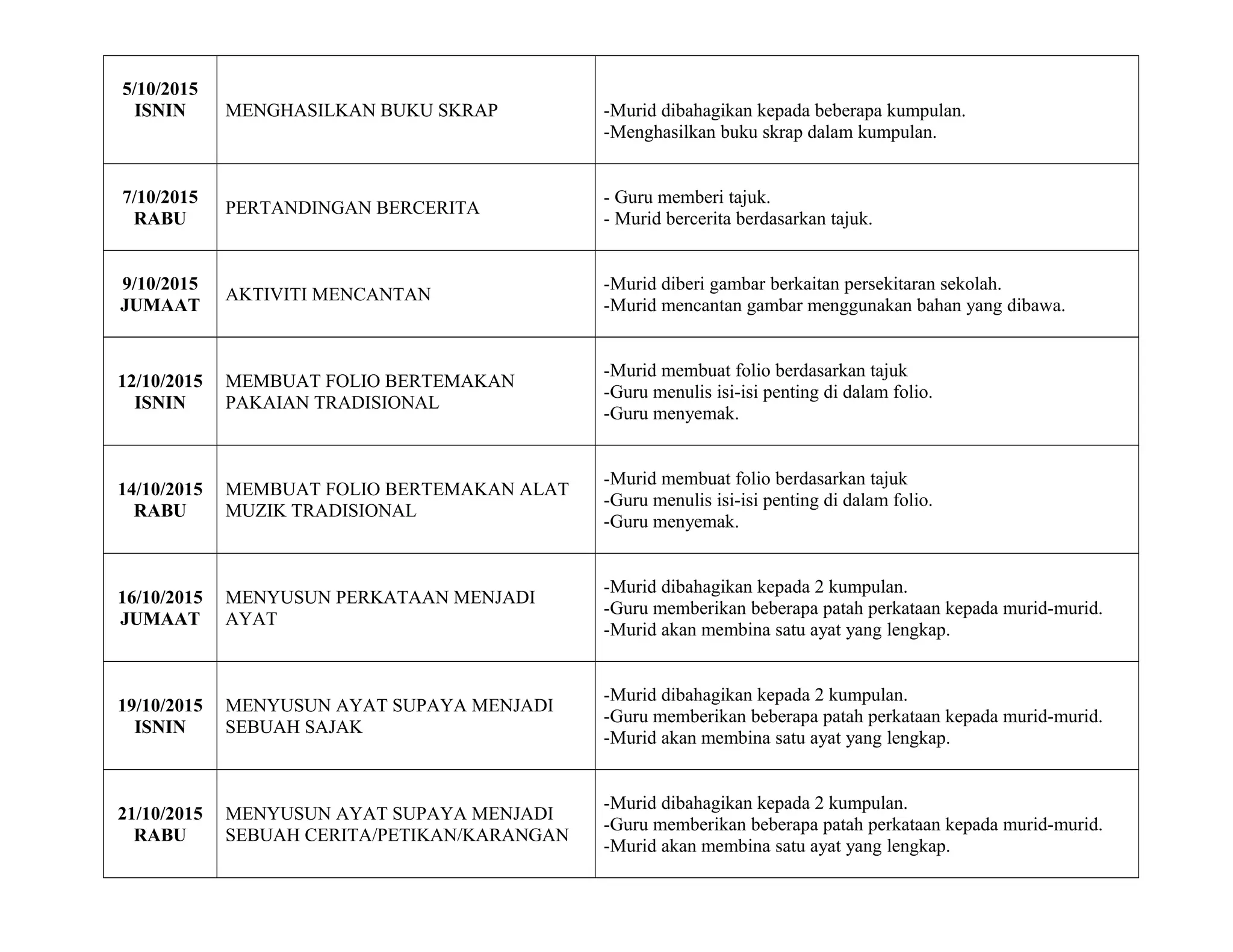 Program selepas-upsr bm6 | PPT