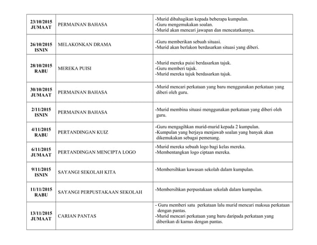 Program selepas-upsr bm6 | PPT