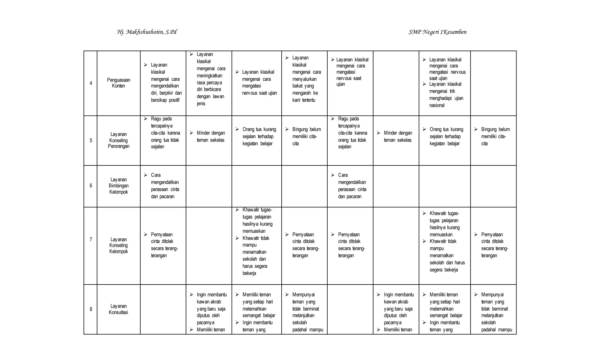 program-semester (2).docx