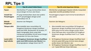 Program-Subdit-PK-Dharnita-Chandra.pptx