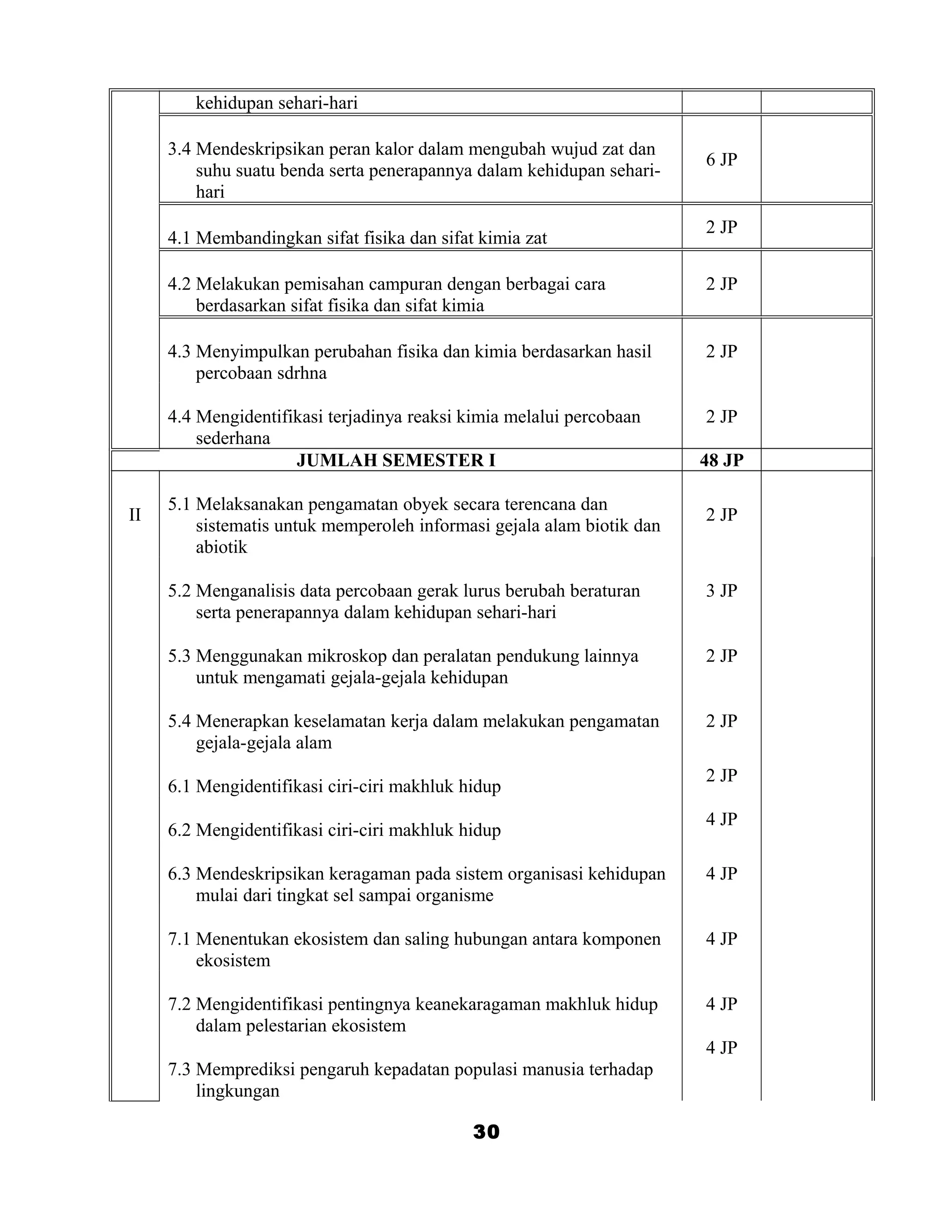 Program tahunan-ipa | PDF | Free download