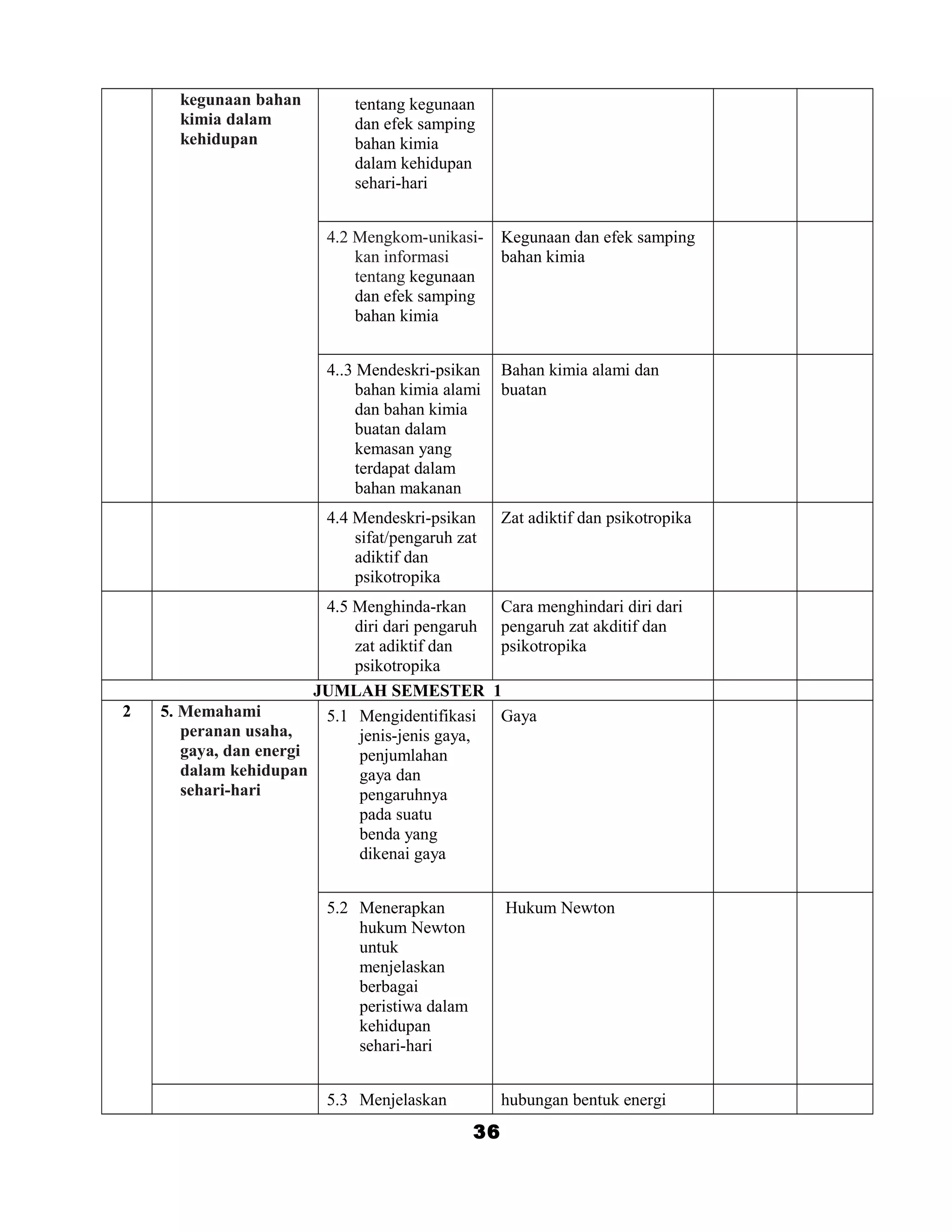 Program tahunan-ipa | PDF