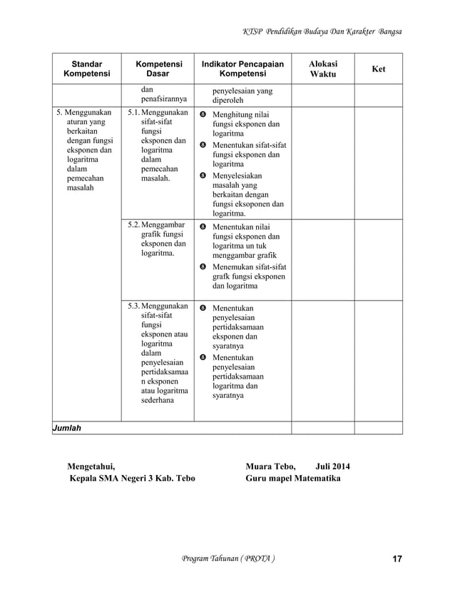 Program tahunan-matematika-kelas-xii-ipa-semester-2 nurhayati sma 3 | PDF
