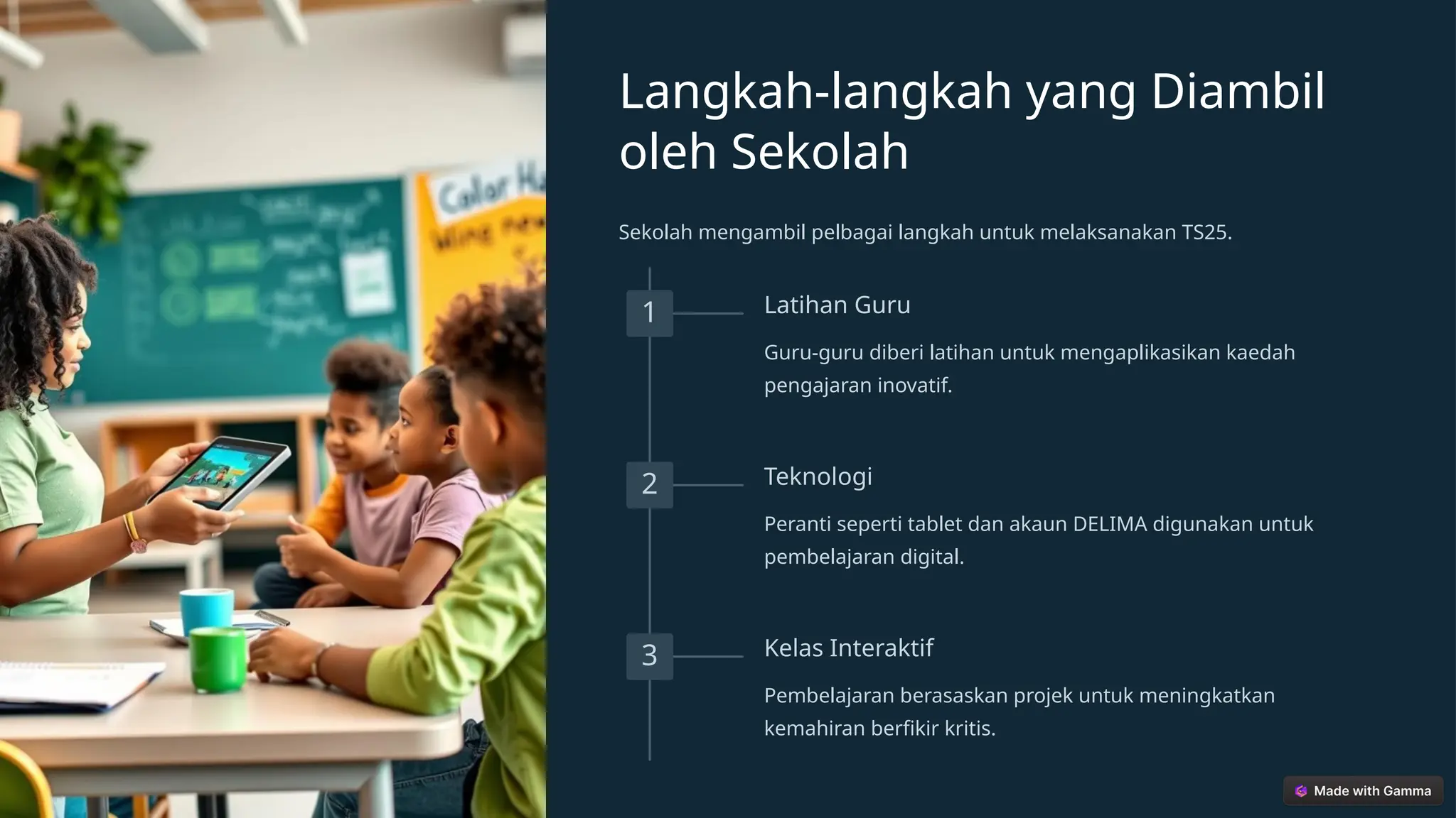 Program-TS25-Transformasi-Sekolah-2025.pptx