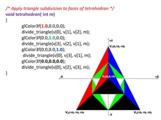10CSL67 CG LAB PROGRAM 1 | PPT