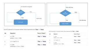 program fundamentals using python1 2 3 4.pptx