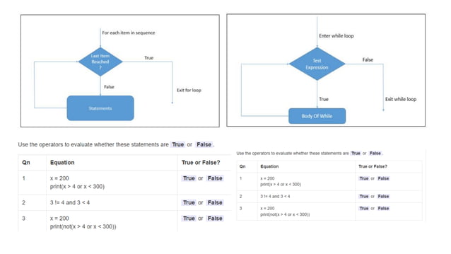 program fundamentals using python1 2 3 4.pptx