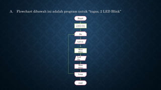 Program 2 lampu kedip | PPTX