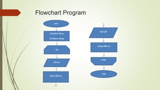 Program 2 led menyala dengan bascom avr 2.0.7.5 | PPT