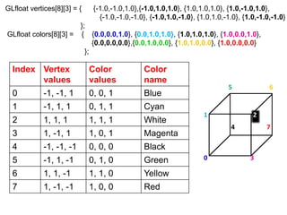 10CSL67 CG LAB PROGRAM 3 | PDF