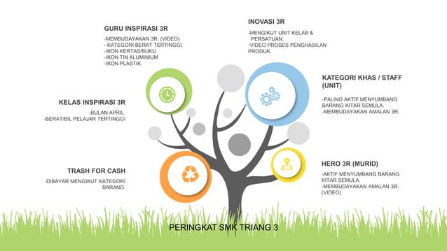 Program 3R ceramah.pptx