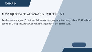 PROGRAM 5 HARI SEKOLAH SDN ....................................................... .pptx