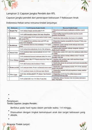 program 7 kebiasaan anak indonesia hebat.docx