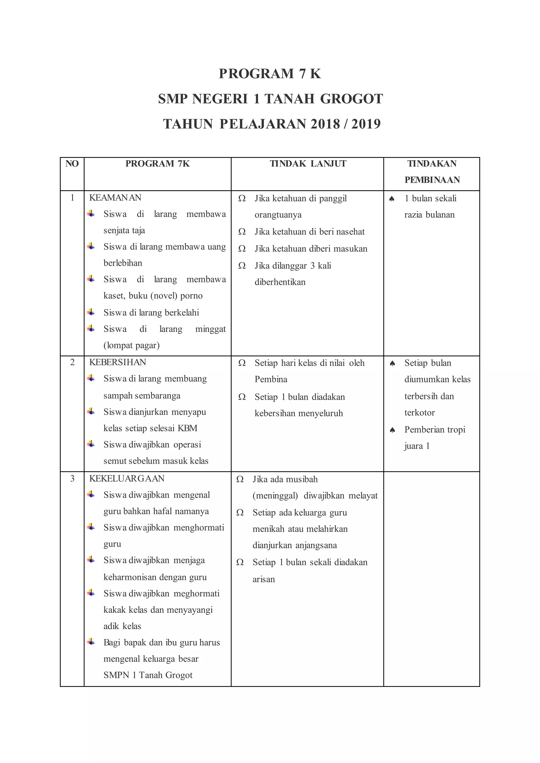 Program 7 k smp 1 tgt | DOCX