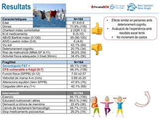 Programa + Àgil. Programa integrat de prevenció de discapacitat en ...