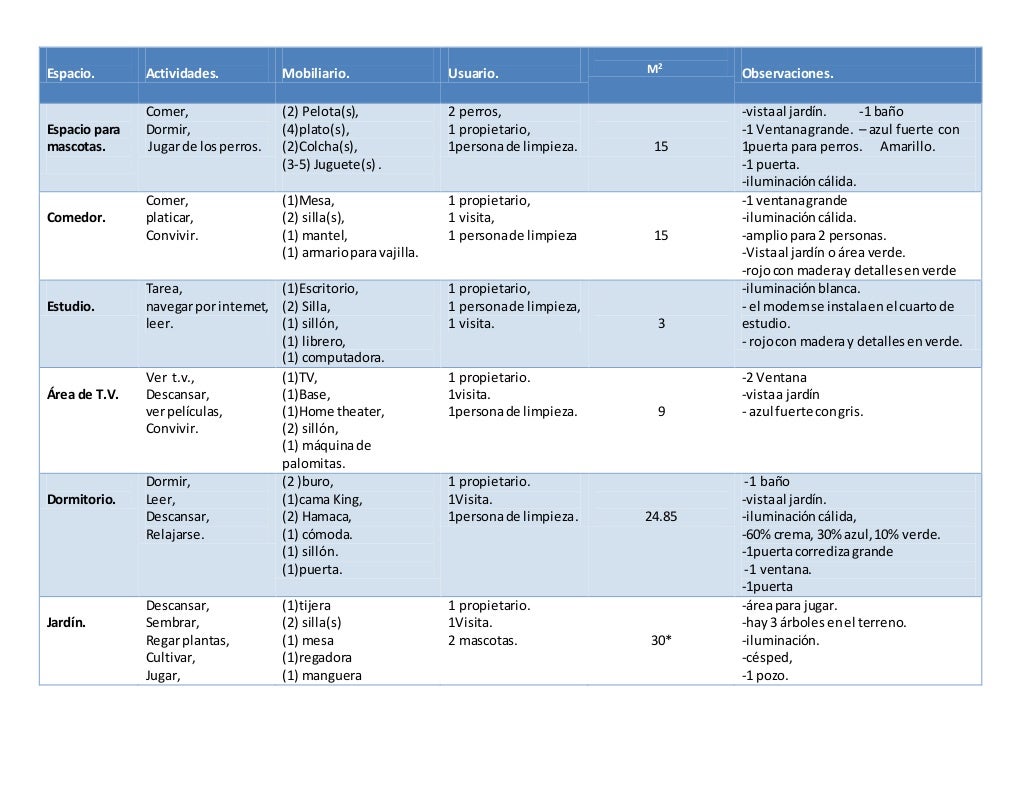 Programa Arquitectonico