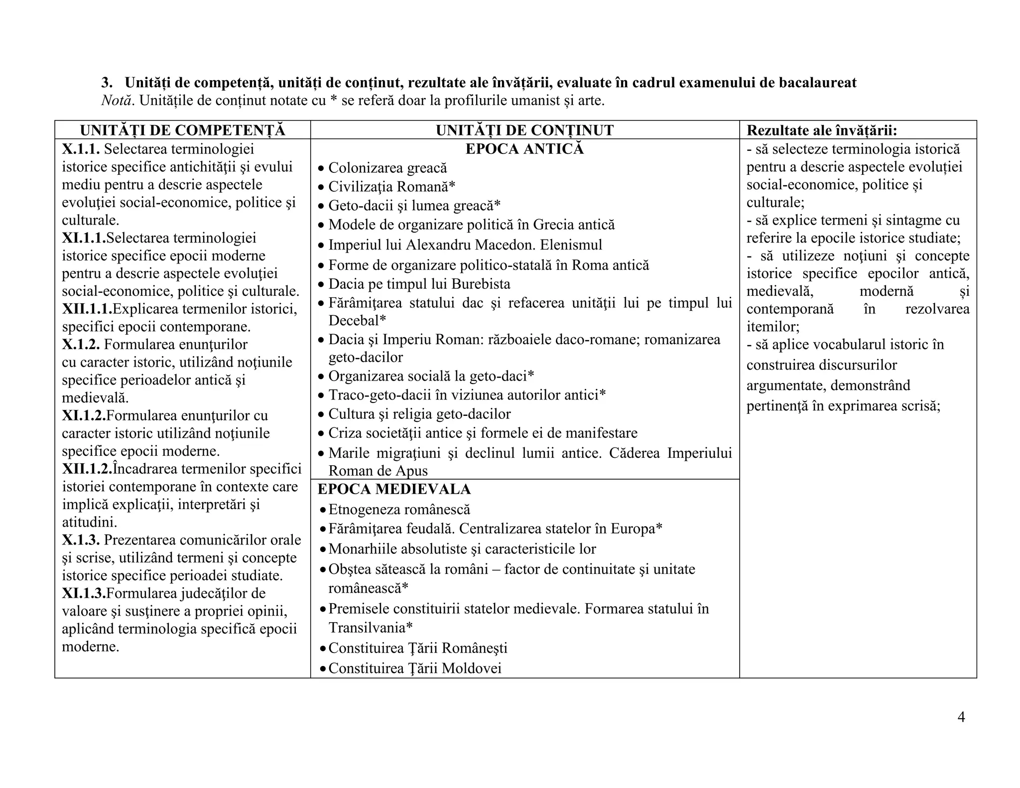Programa bac istoria_romanilor_si_universala_romana | PDF