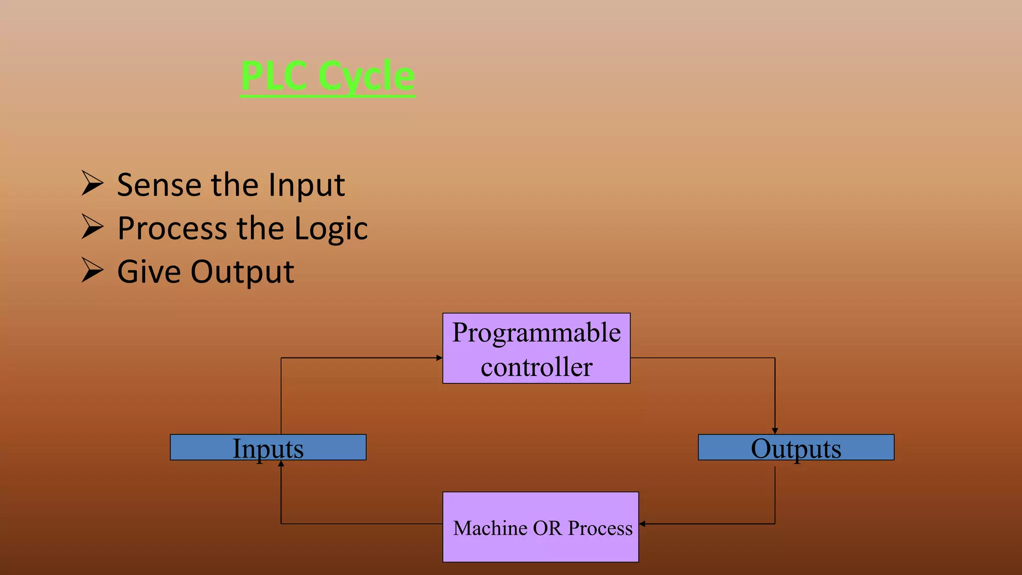 Programmable Logic Controller Ppt 