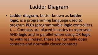 Programmable Logic Controller | PPT