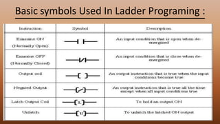 Programmable Logic Controller | PPT