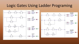 Programmable Logic Controller | PPT