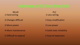 Programmable Logic Controller | PPT