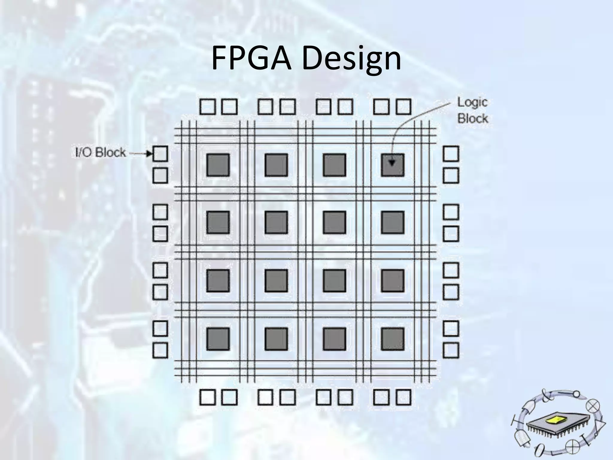 Programable Logic Devices 1 Ppt