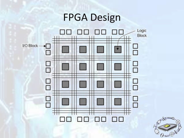 Programable logic devices (1) | PPT