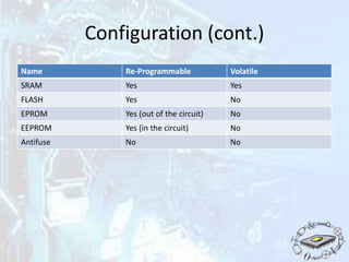 Programable logic devices (1) | PPT