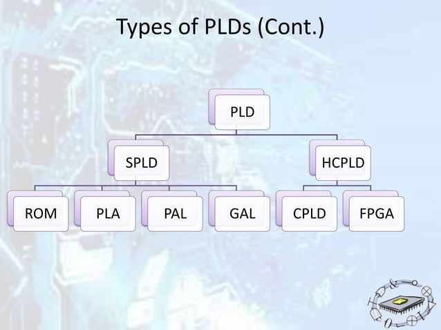 Programable logic devices (1) | PPT