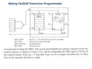 Programable peripherial interface | PPTX