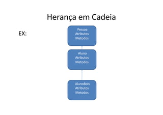 Programacao II Aula 7 Heranca-Diagrama Classe [Autosaved].pdf