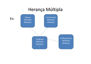 Programacao II Aula 7 Heranca-Diagrama Classe [Autosaved].pdf