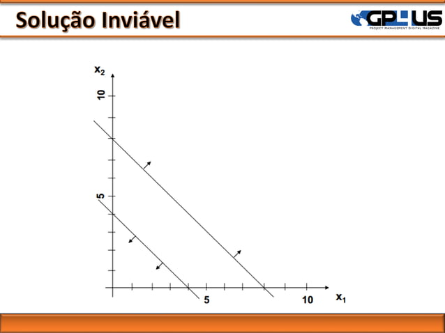 Programacao linear aula 3 metodo grafico