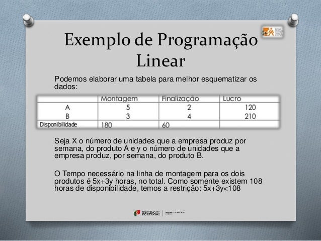 Programação linear Matematica