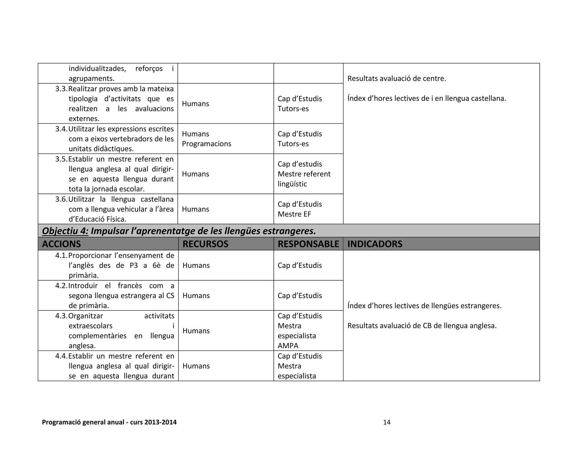 Programació general anual del centre 2013 2014 sense annexes | PDF