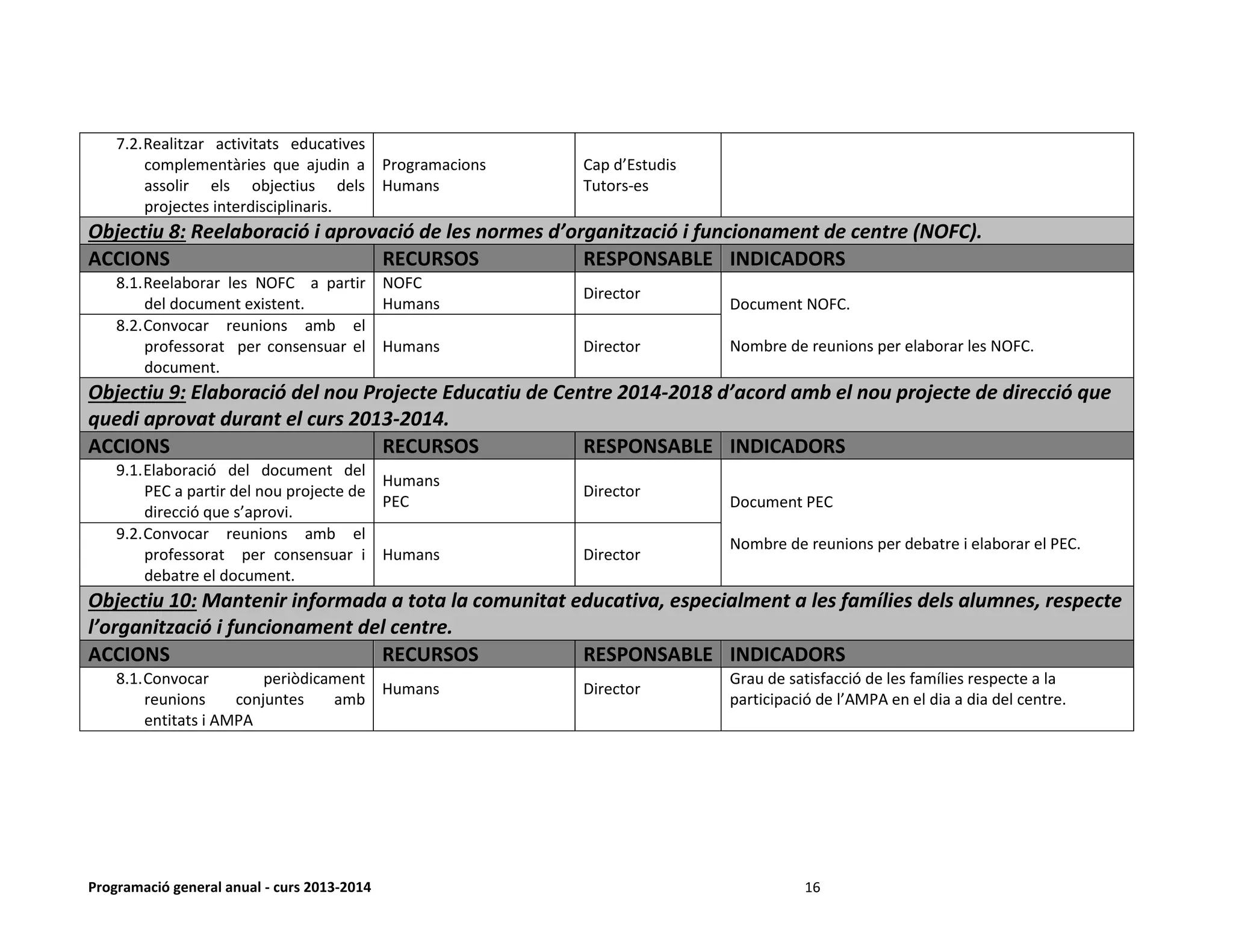 Programació general anual del centre 2013 2014 sense annexes | PDF
