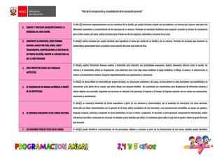 Programación Anual 2026 para Educación Inicial en Perú: Planificación y ...