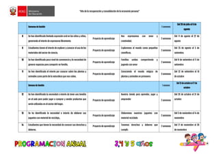 Programación Anual 2026 para Educación Inicial en Perú: Planificación y ...