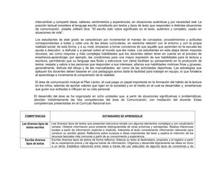 PROGRAMACIÓN ANUAL COMUNICACIÓN TERCER GRADO 2024.docx