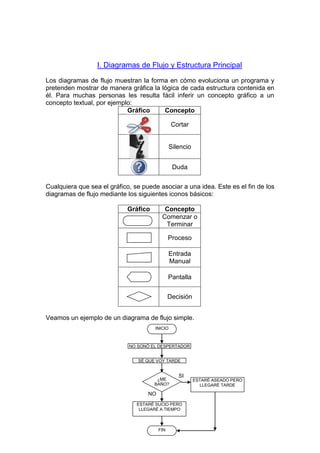 Programación c++forcsma | PDF