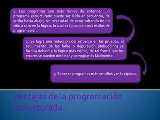 Programación estructurada | PPTX