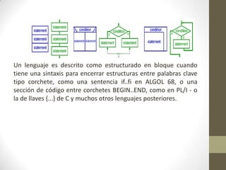 Programación estructurada | PPTX