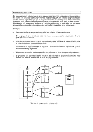 Programación estructurada plc siemens | PDF
